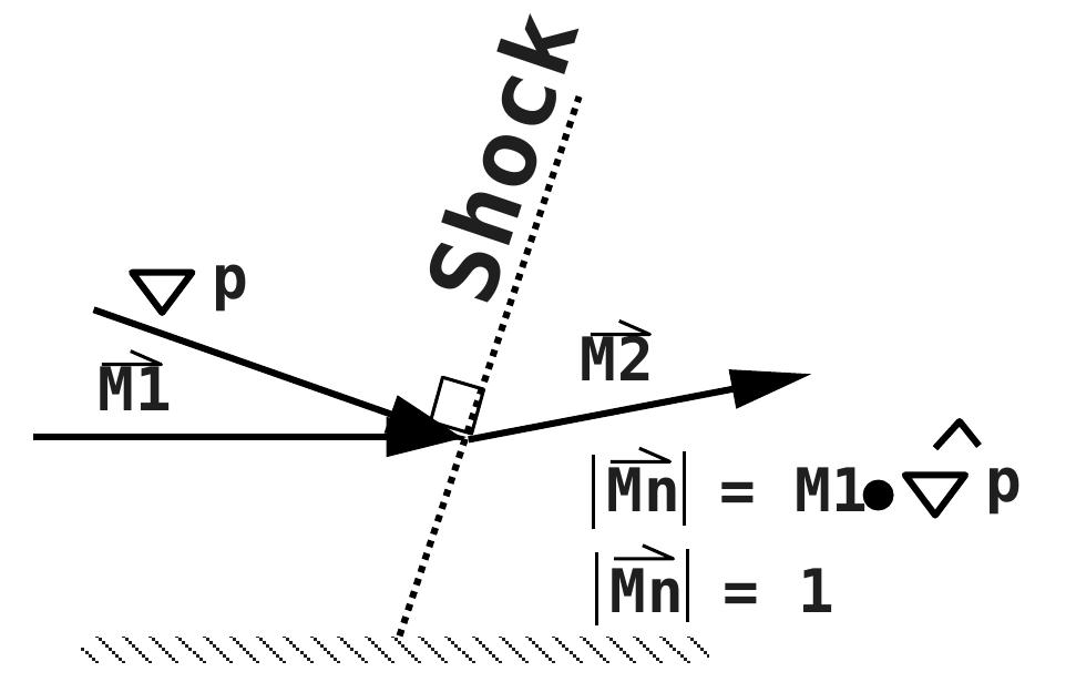Shock detection test quantity the stationary shock algorithm
