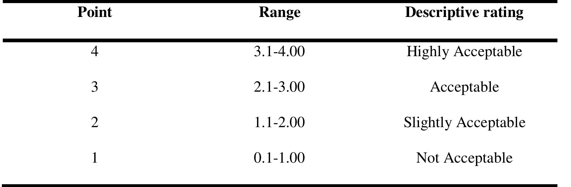 Likert scale