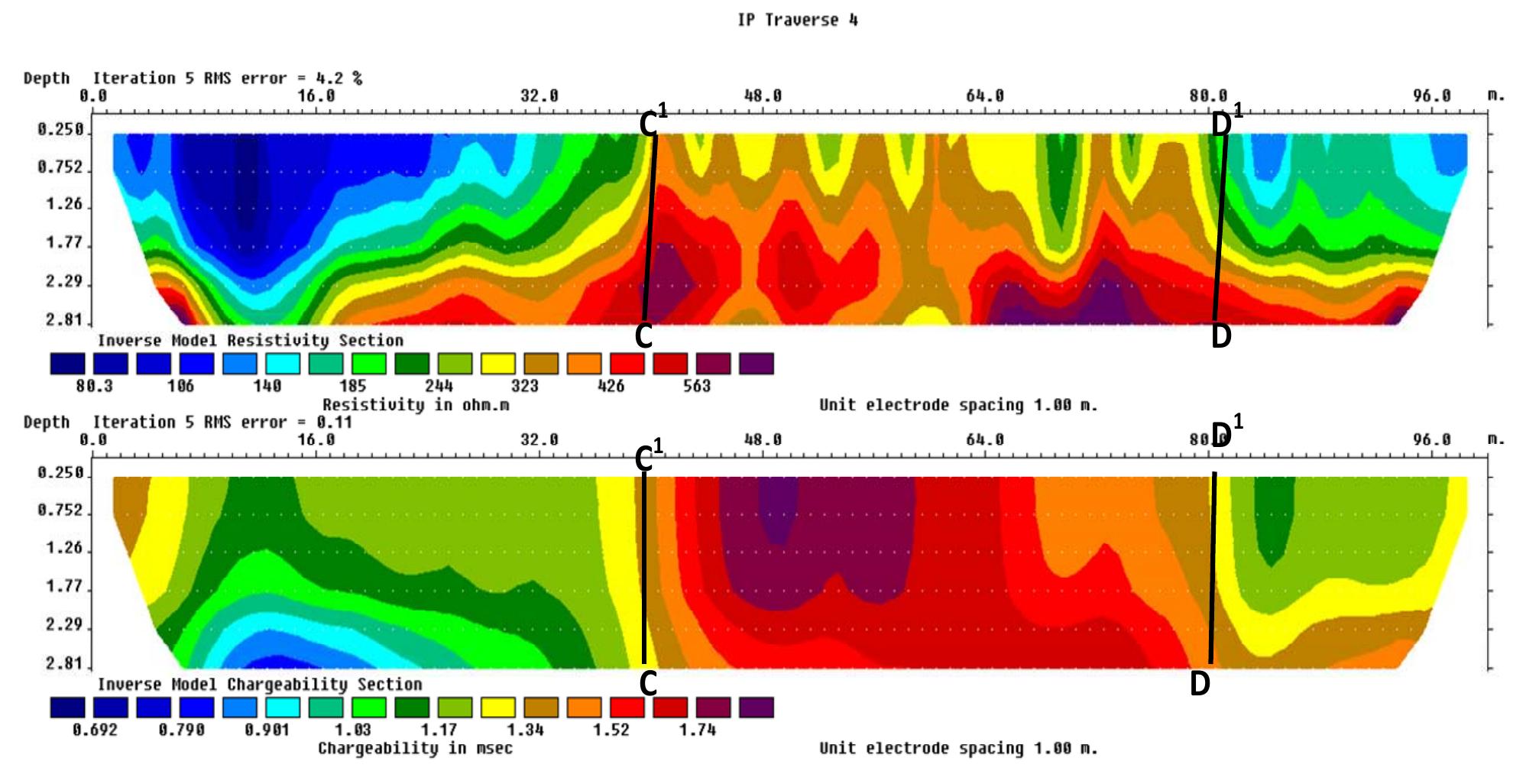 Inverse resistivity and chargeability model sections for