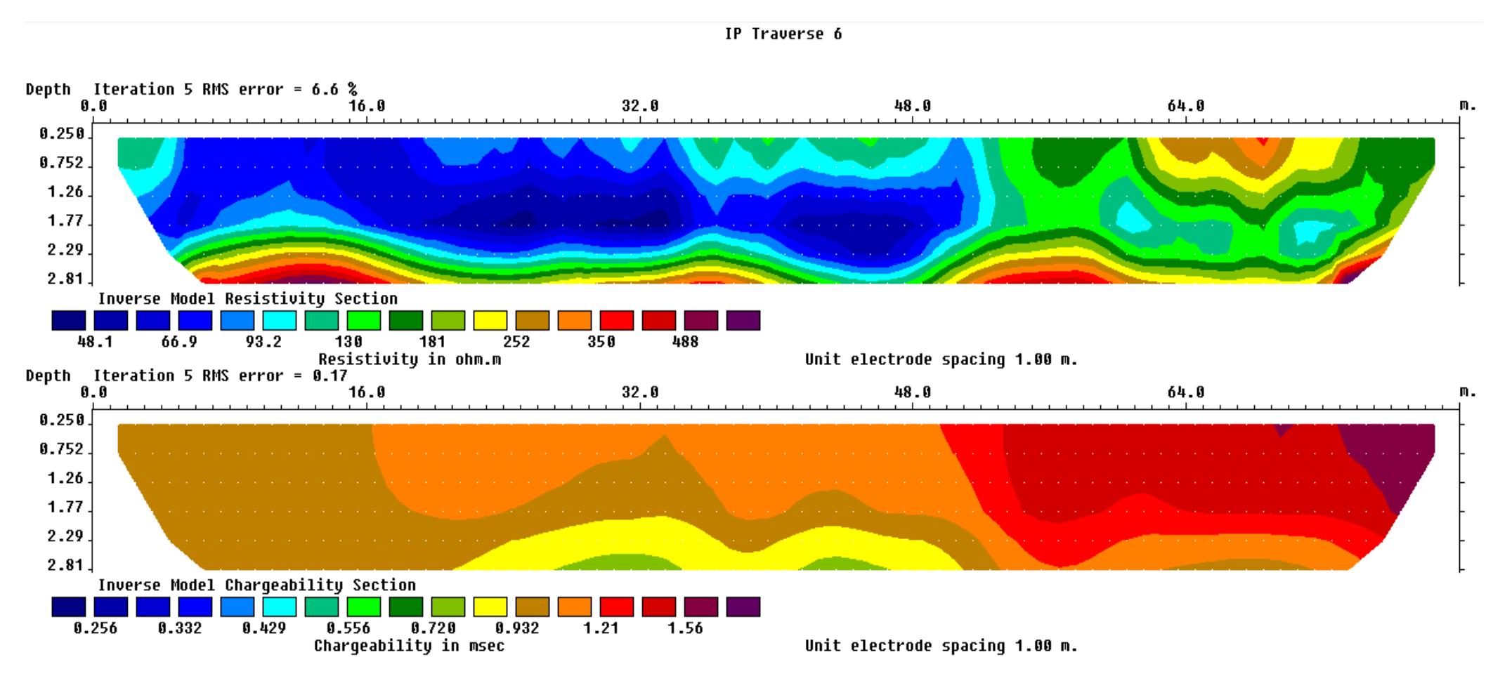 Inverse resistivity and chargeability model sections for