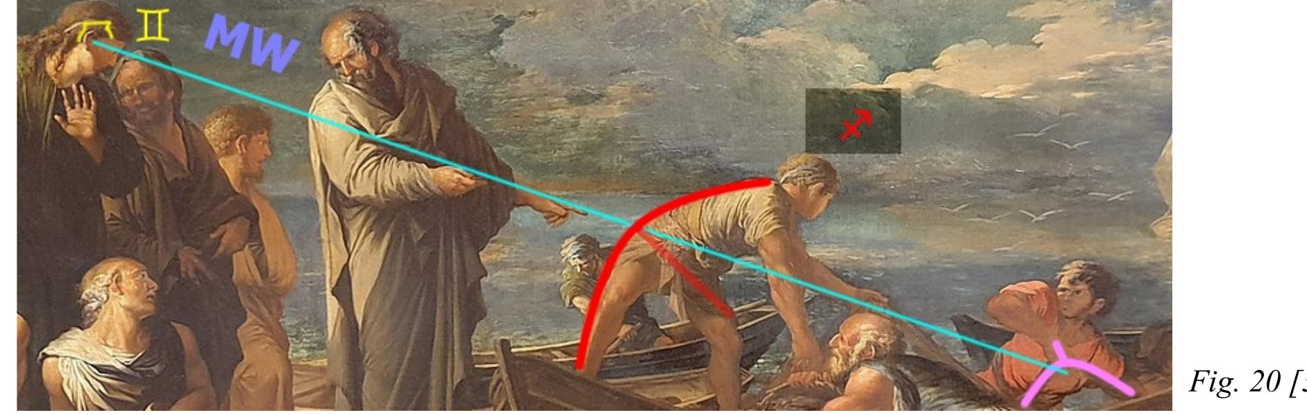 Figure 20 - THE PYTHAGORAS' THEOREM IN THE HIDDEN LAYER OF