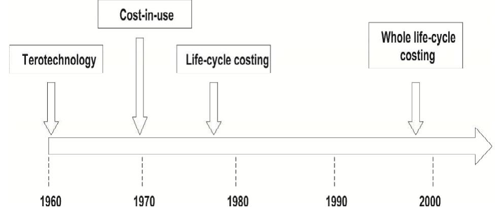 Theory of the concept life cycle cost to start 1980’s