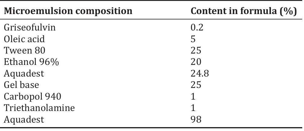 Griseofulvin gel microemulsion formula [3]