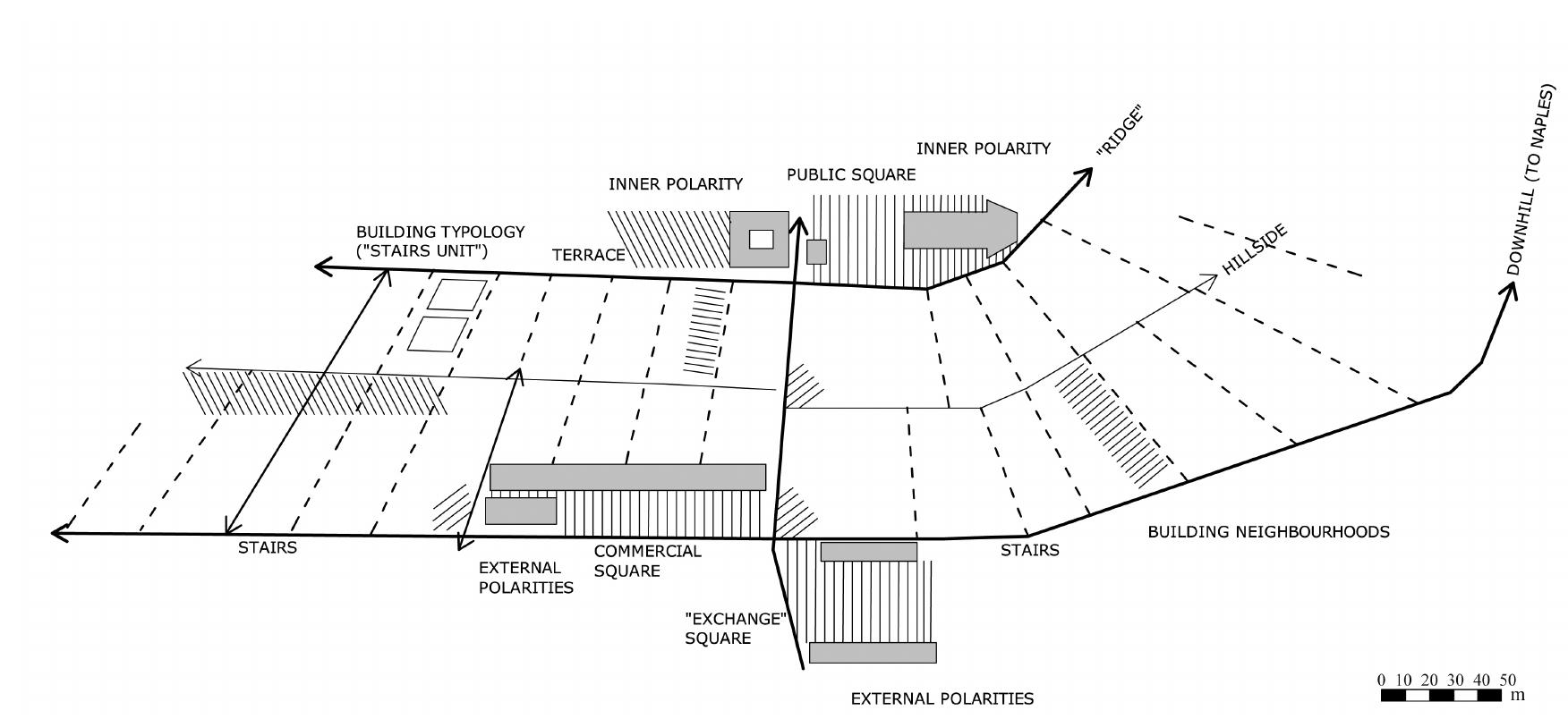 The ina-casa neighbourhood of la loggetta, napoli.