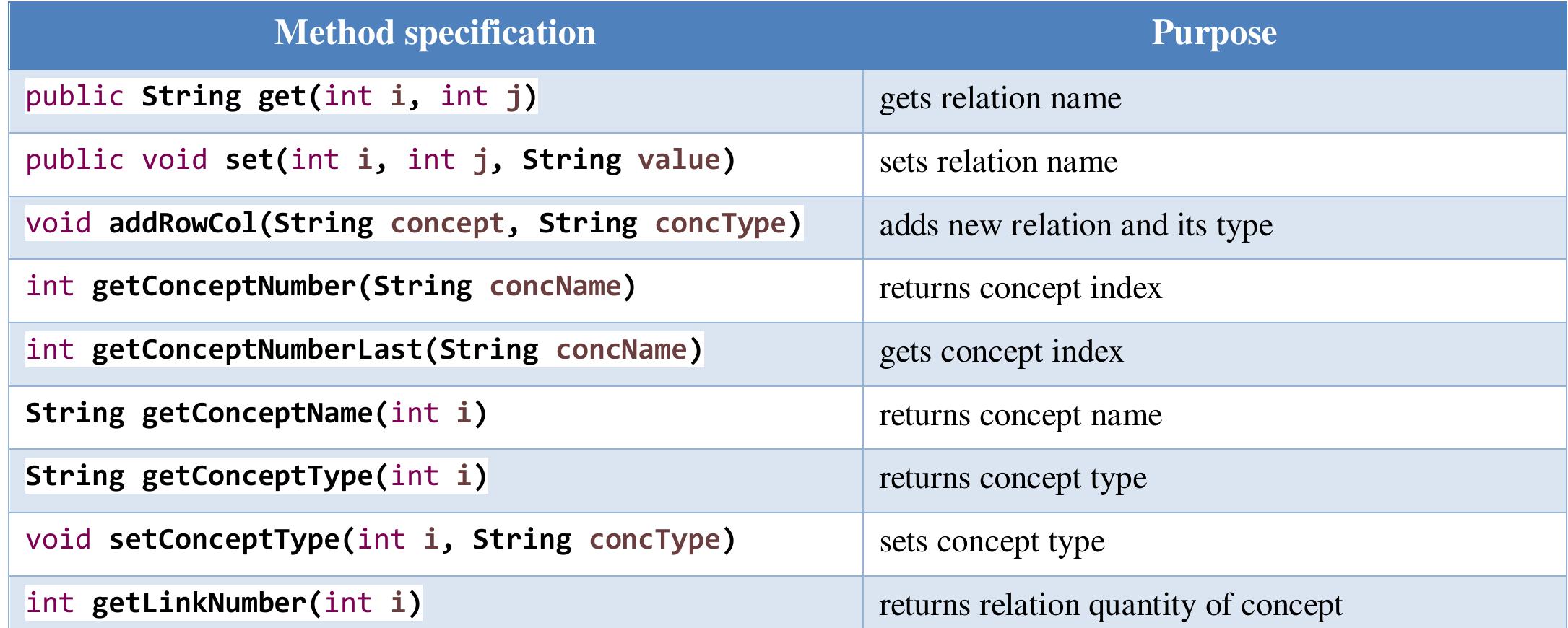 I. methods of class matrix.