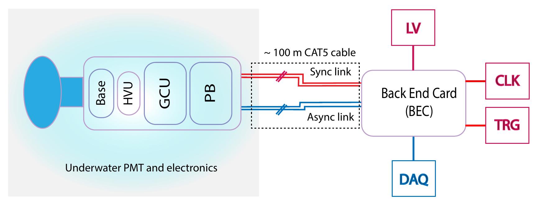 The structure of the electronics is shown in figure 1. 2 the