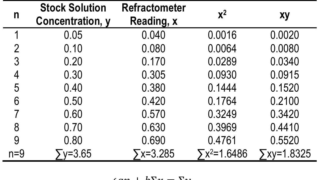 Table 8 - Batch Distillation: Overall Column Efficiency