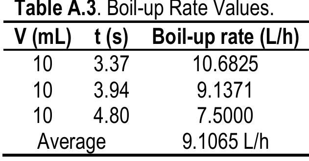 Sample calculations