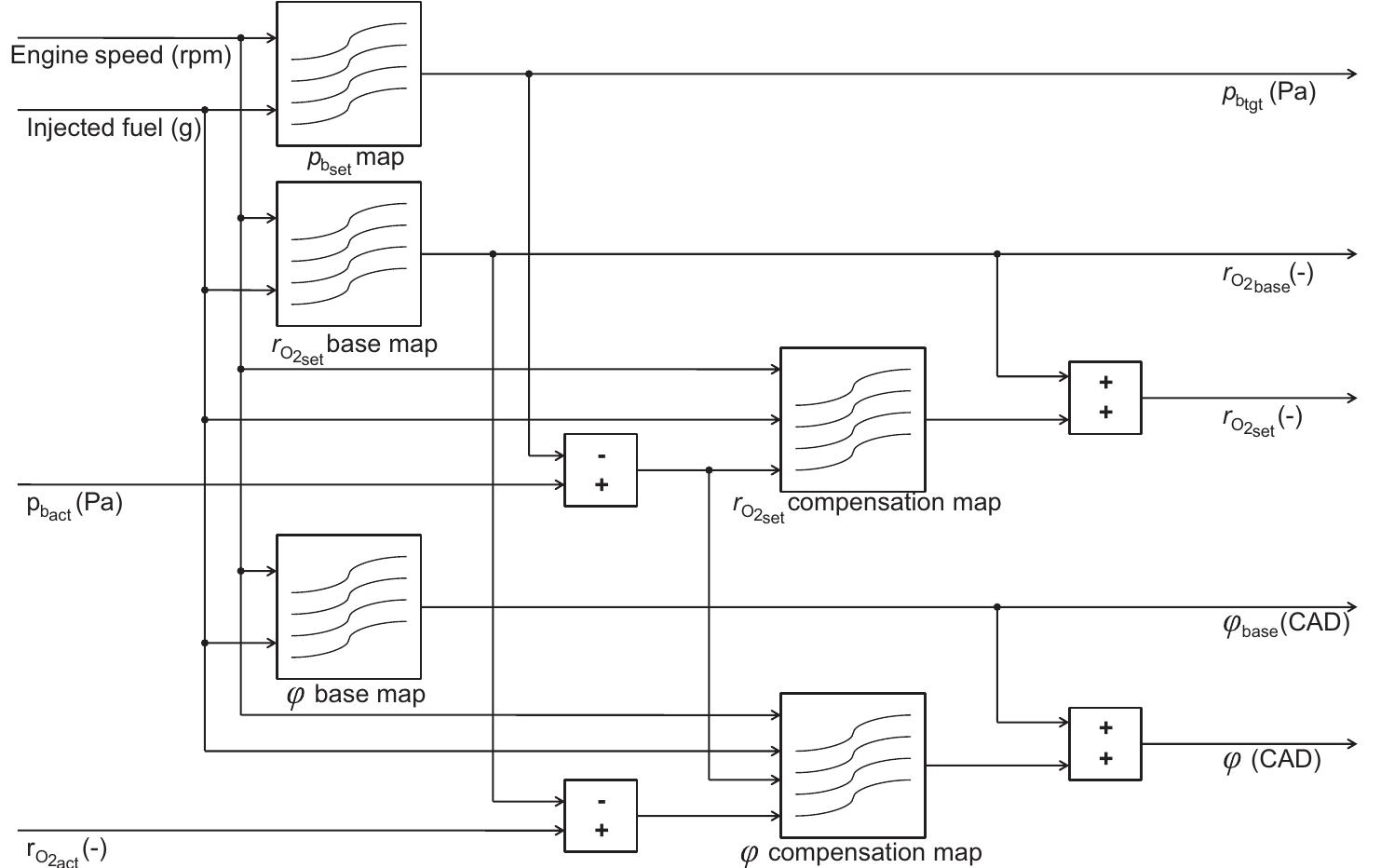 Schematic illustration of the ems structure for the