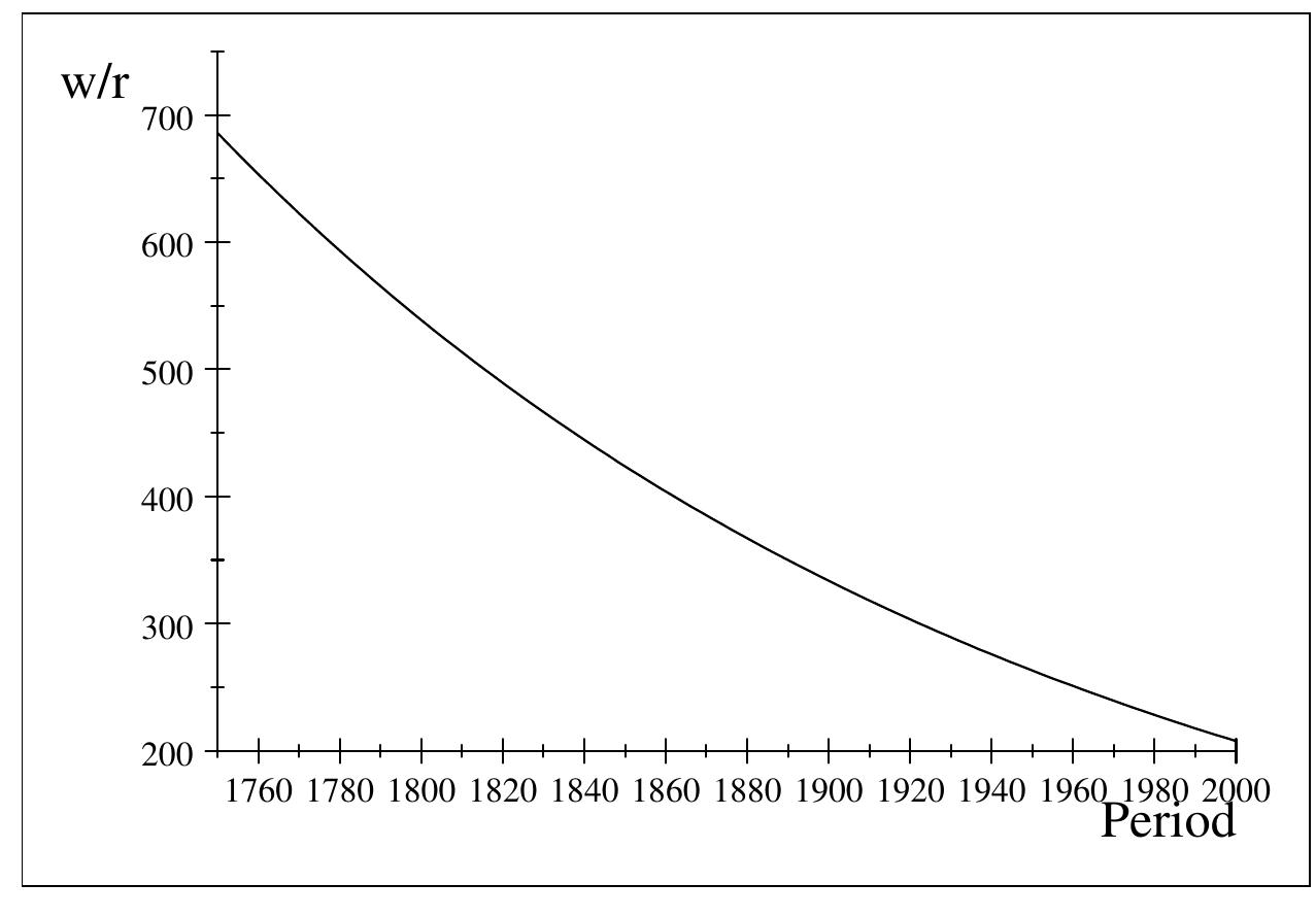 Figure 9 - A Human Capital Theory of Structural