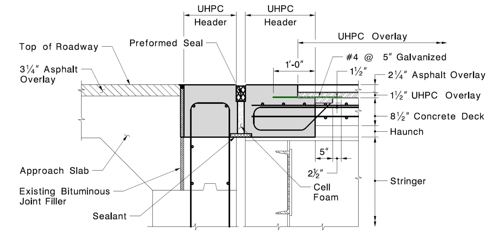 Figure 5 - Design and Construction of UHPC-Based Bridge