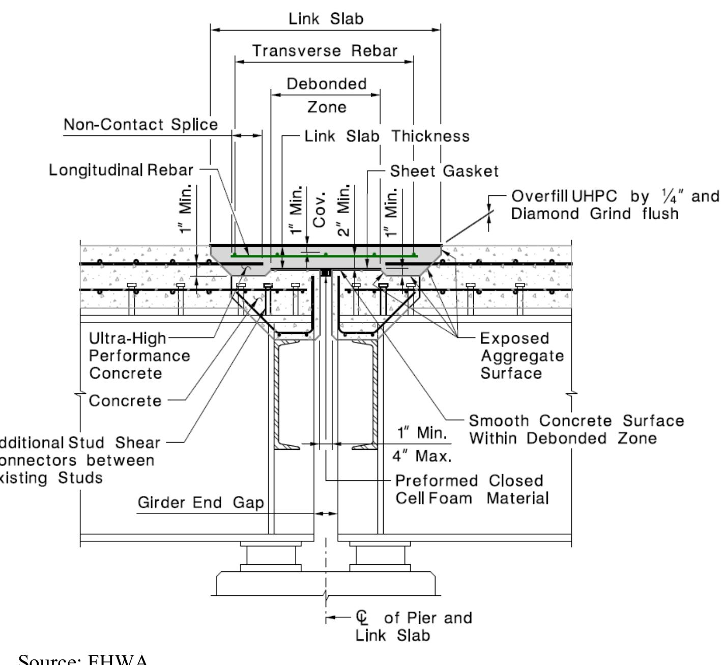 Illustration. uhpc link slab details.