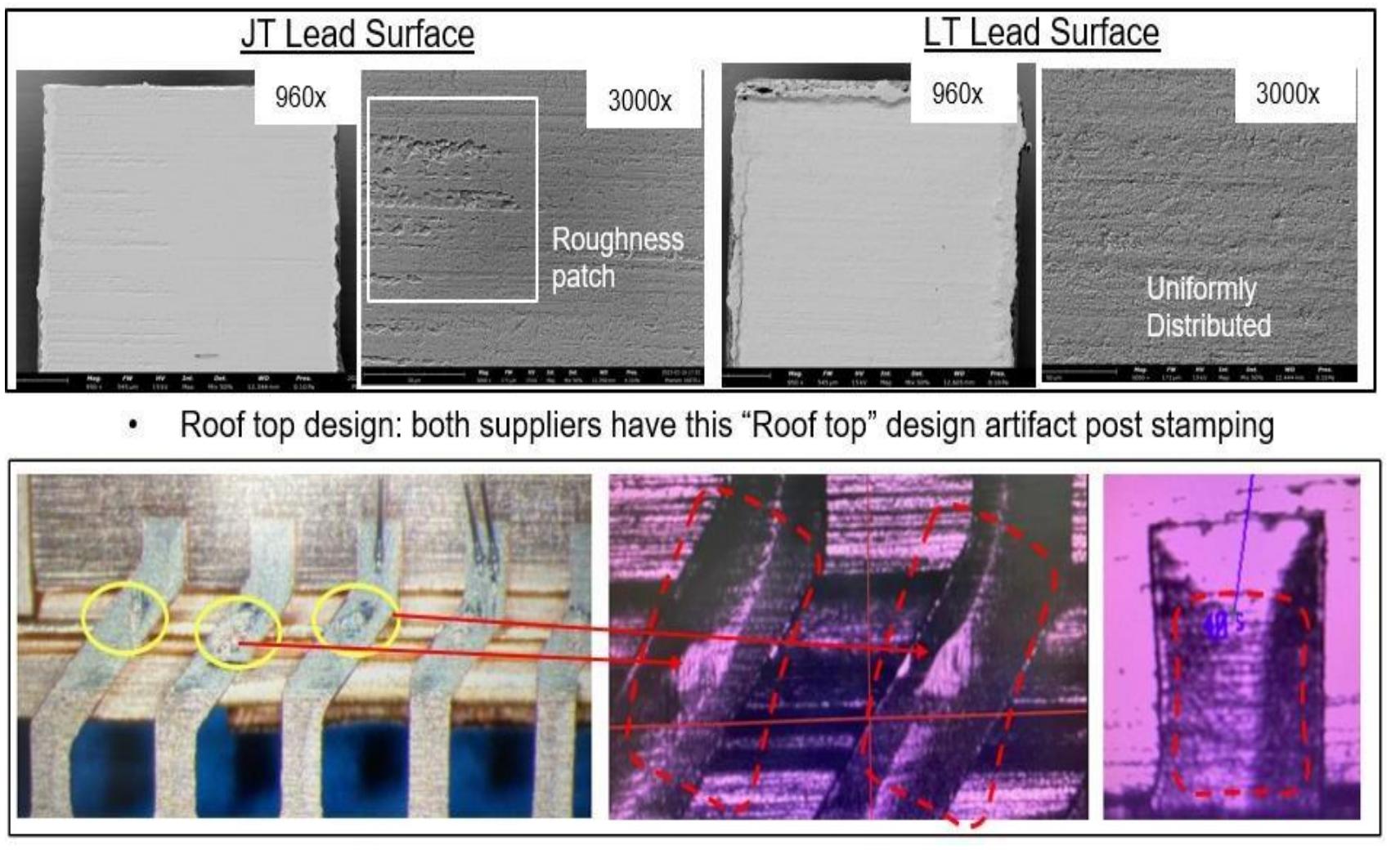Sem lead surface comparison analysis sources of nsol
