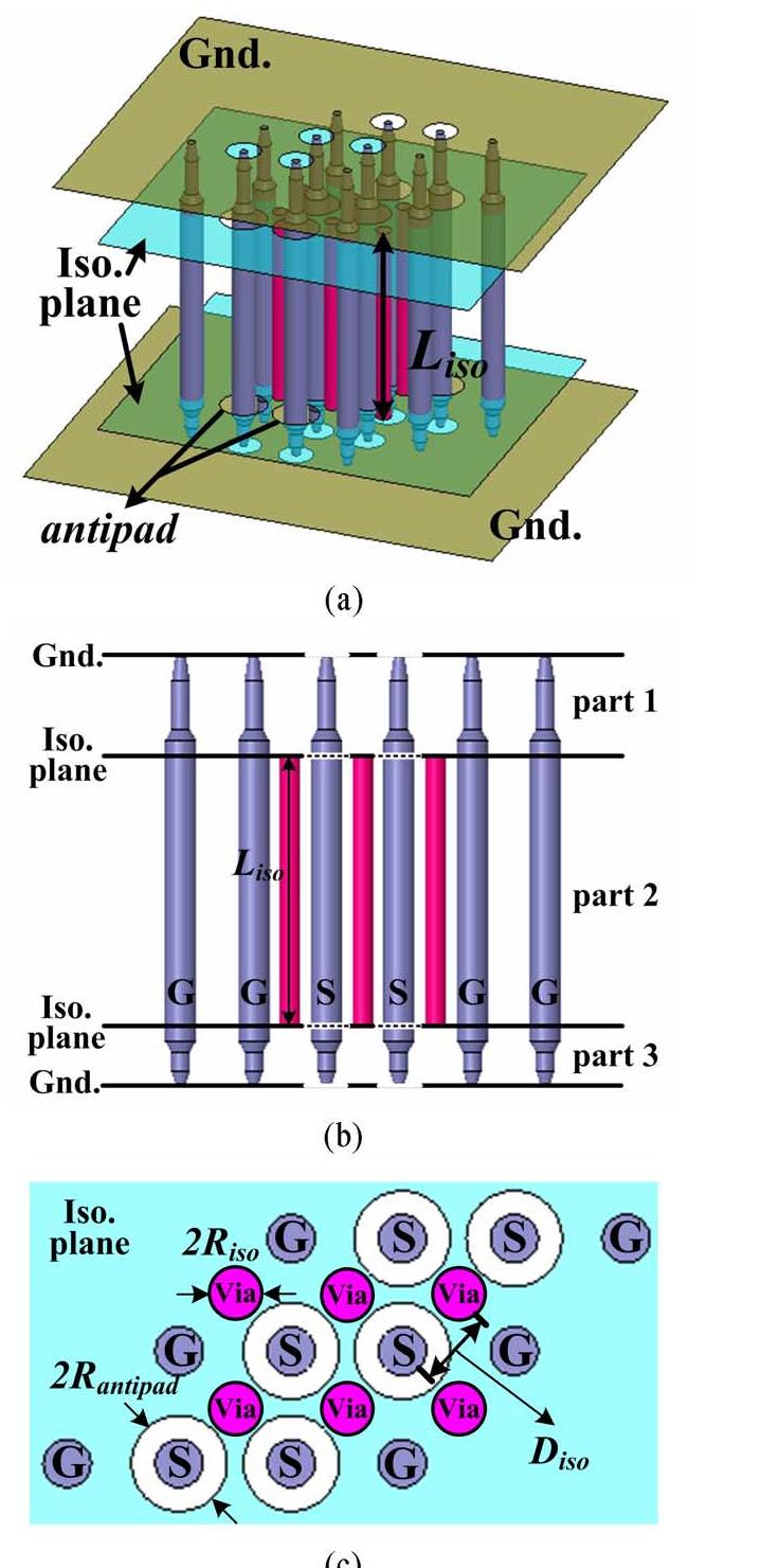 Schematic diagram of a two-layer isolation structure: (a)