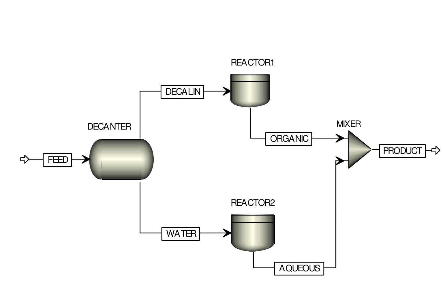 Figure 11 - Modeling Biphasic Reactors, Emulsions and