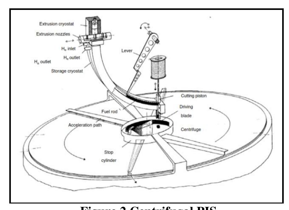 Figure 2 - Different types of cryogenics Pellet injection