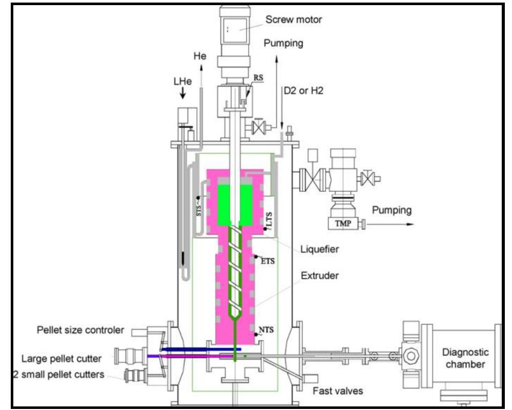 Ii.10 schematic drawing of the pelin pellets injector