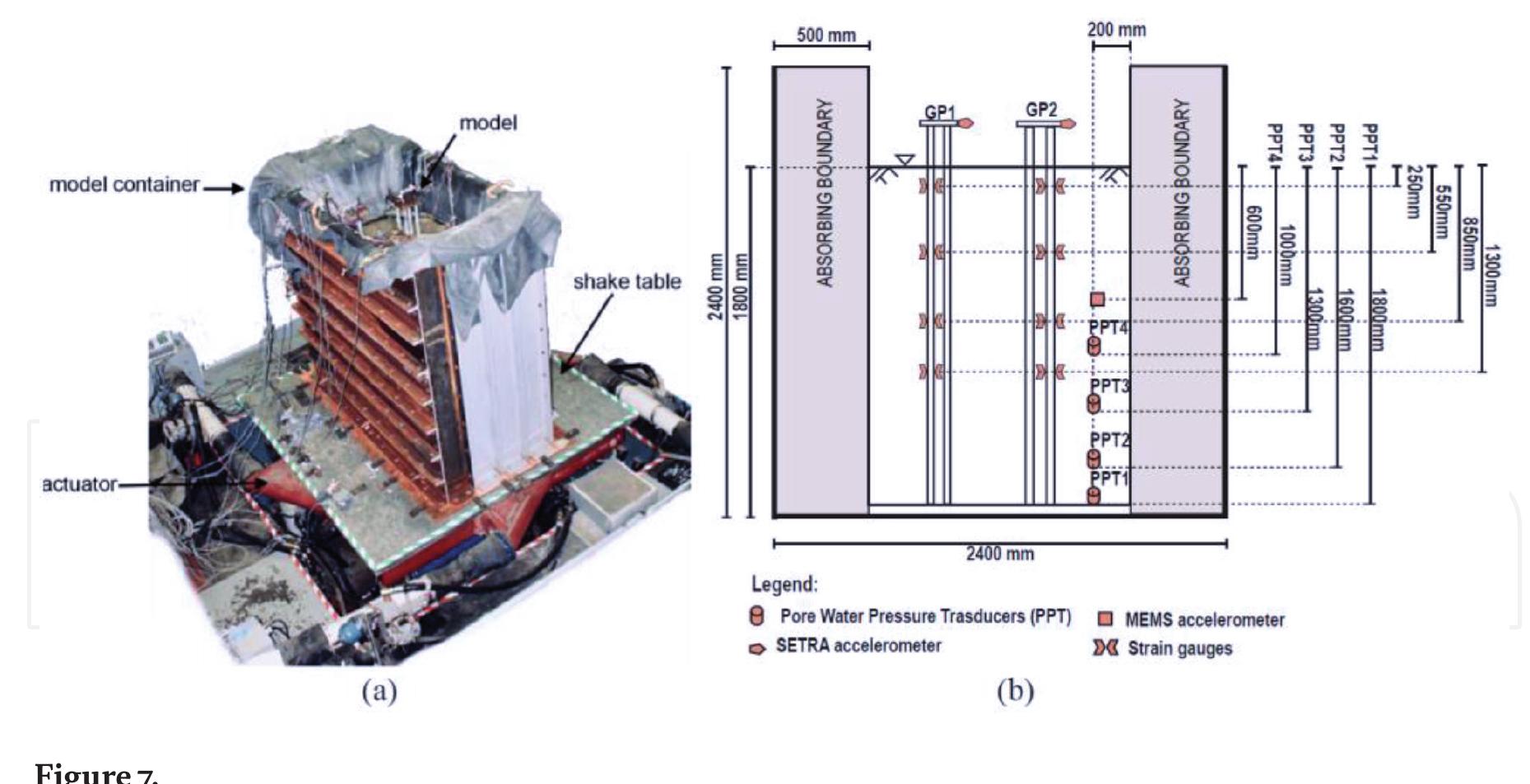 An © (a) the ‘shaking table test and (b) elevation view of