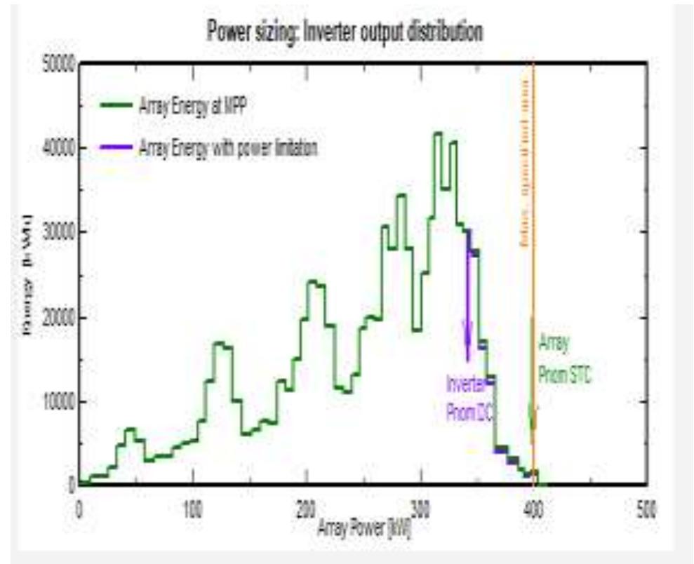 Power sizing of inverter output the inverter is also a very