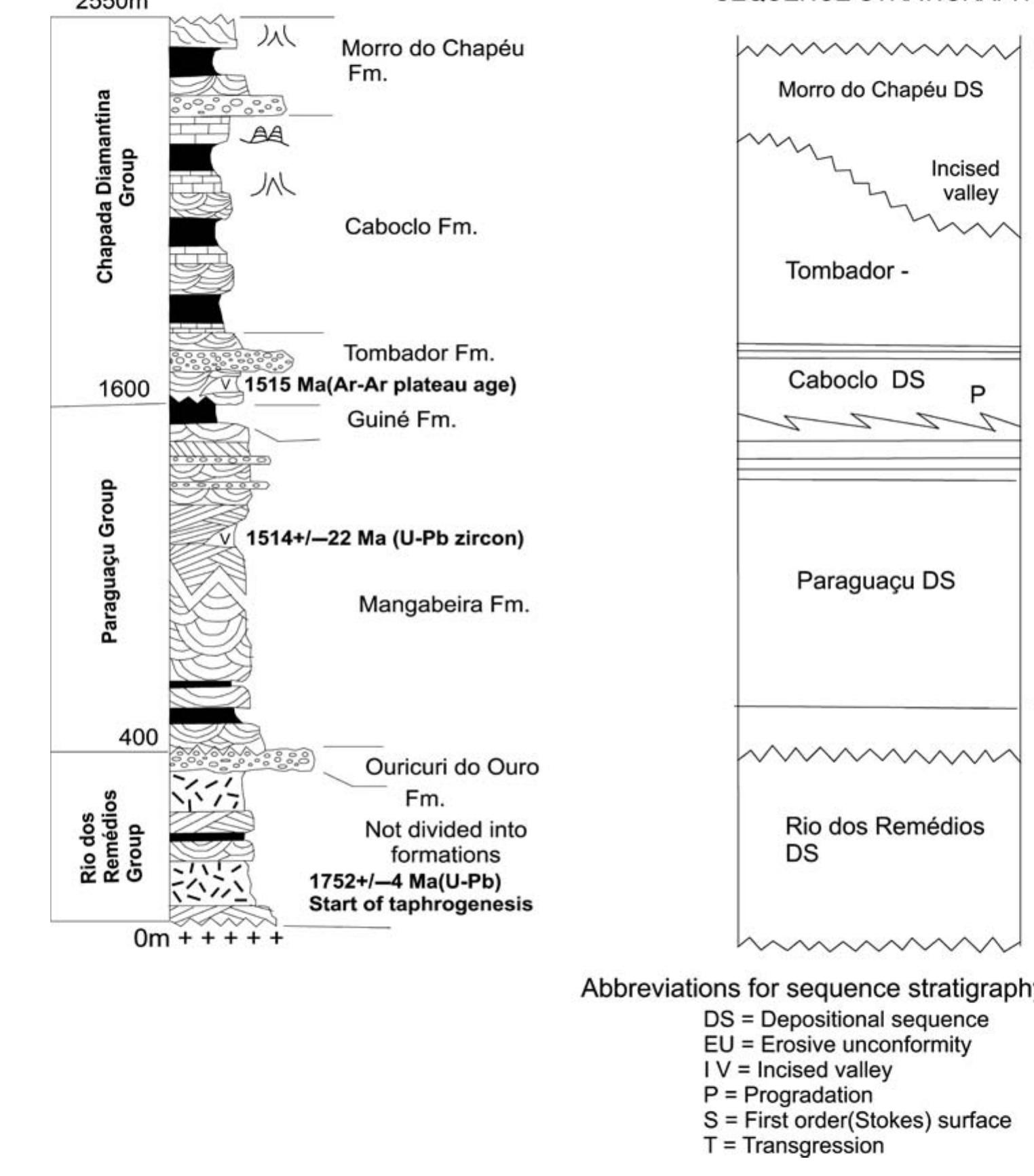 Lithostratigraphy and sequence stratigraphy of the espinhago