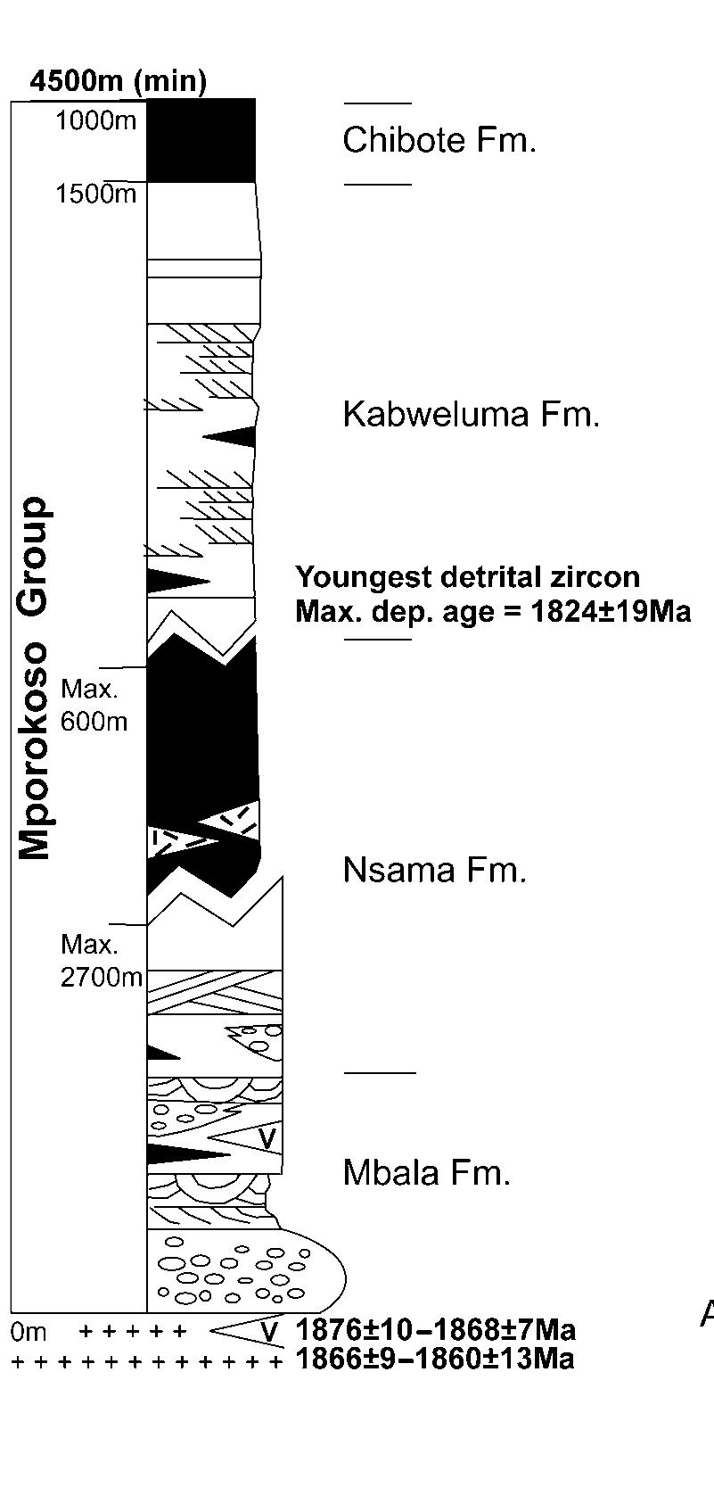 Lithostratigraphy and sequence stratigraphy of the mporokoso