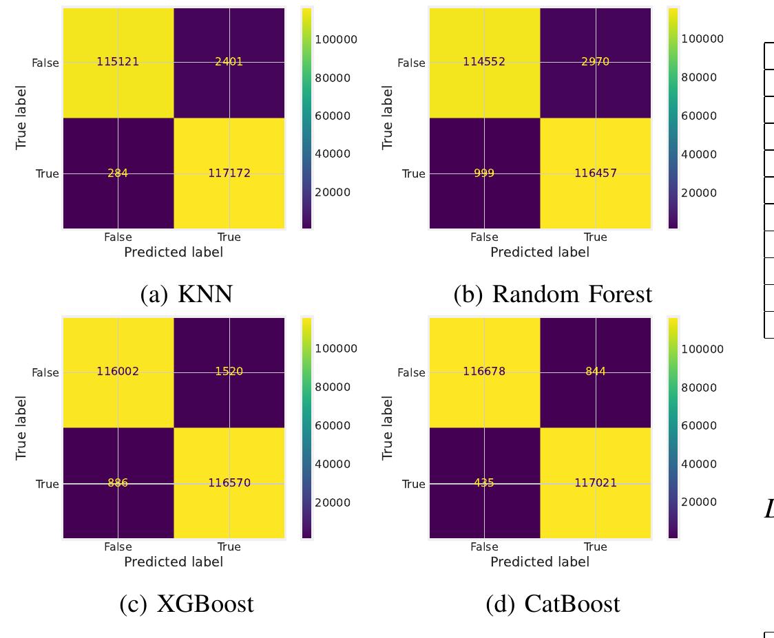 The figure illustrates snapshots of confusion matrix images: