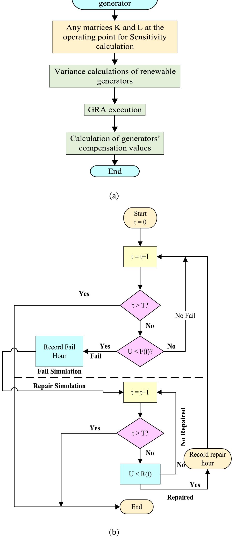 Figure 17 Layout Optimisation Algorithms And Reliability