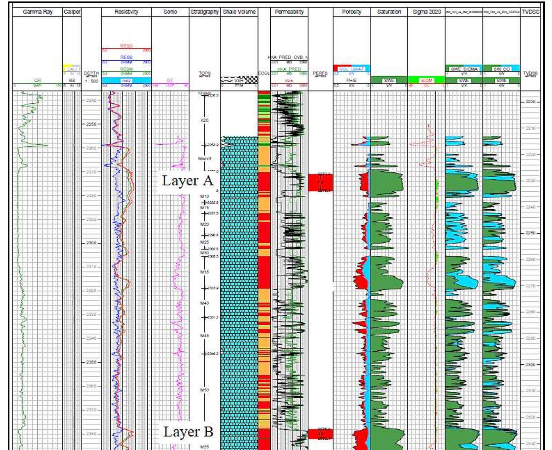 Petrophysical interpretation of reservoir y, well-x