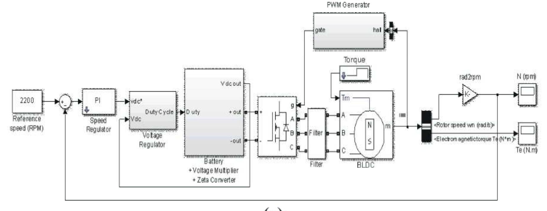Shows the overall simulink diagram of hybrid electric