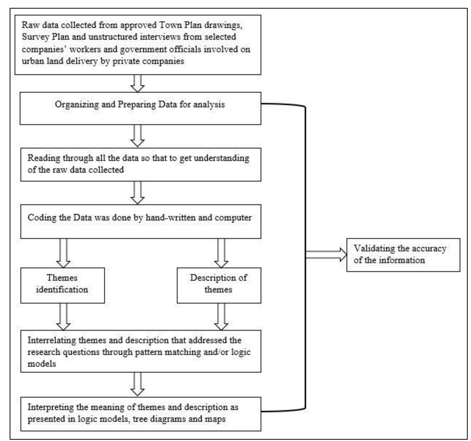 1 procedures for qualitative data analysis source: creswell