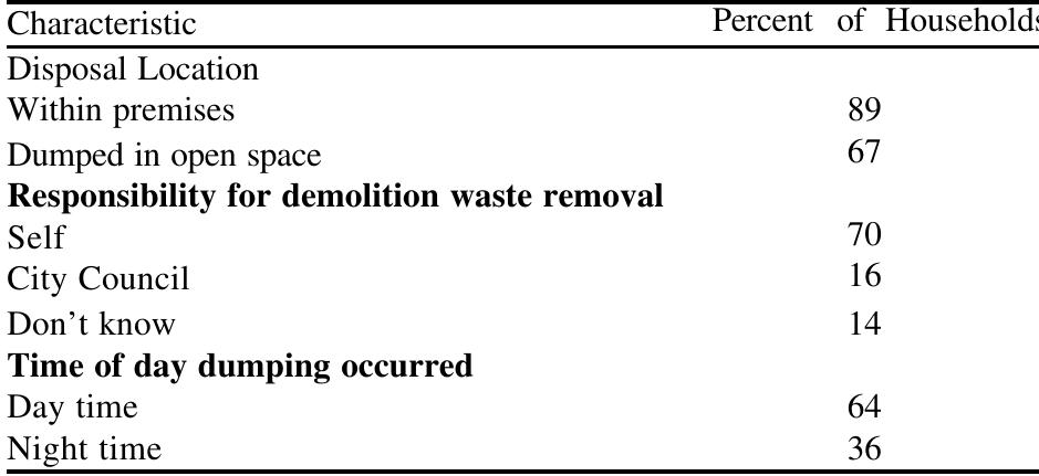 Table 2 - Demolition Waste Management in the Aftermath of