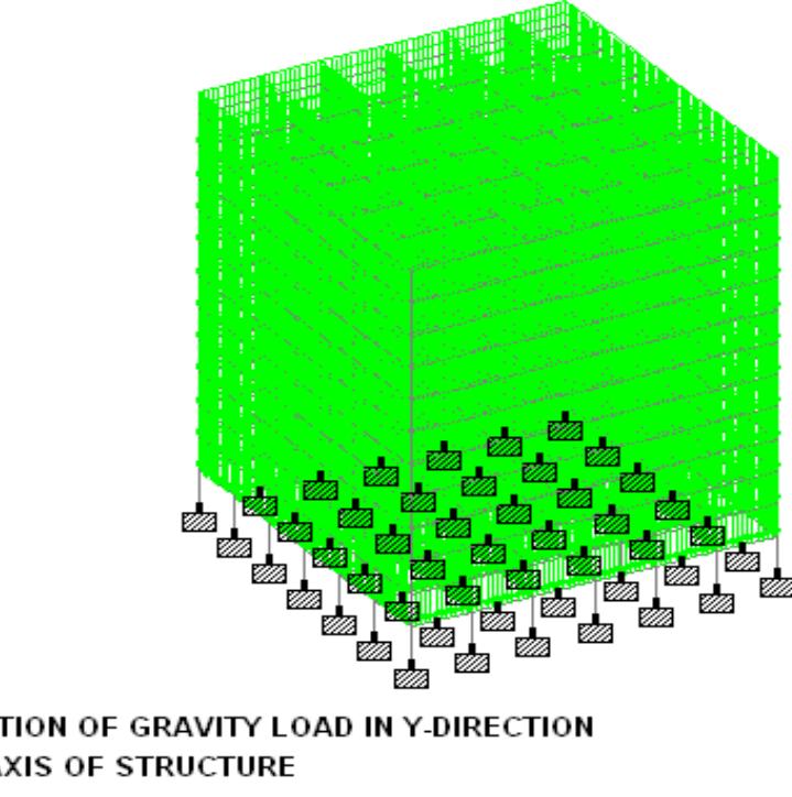 In sap-2000 [3] the frame can be assigned vertical load