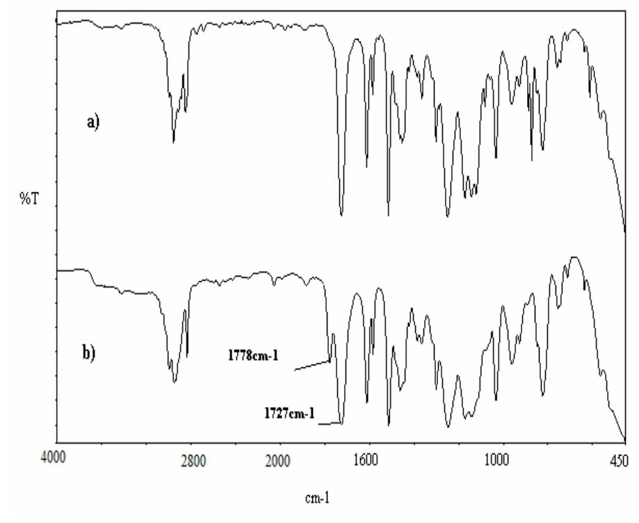Ester. the ftir spectrum of the poly(mbma) shows a peak at