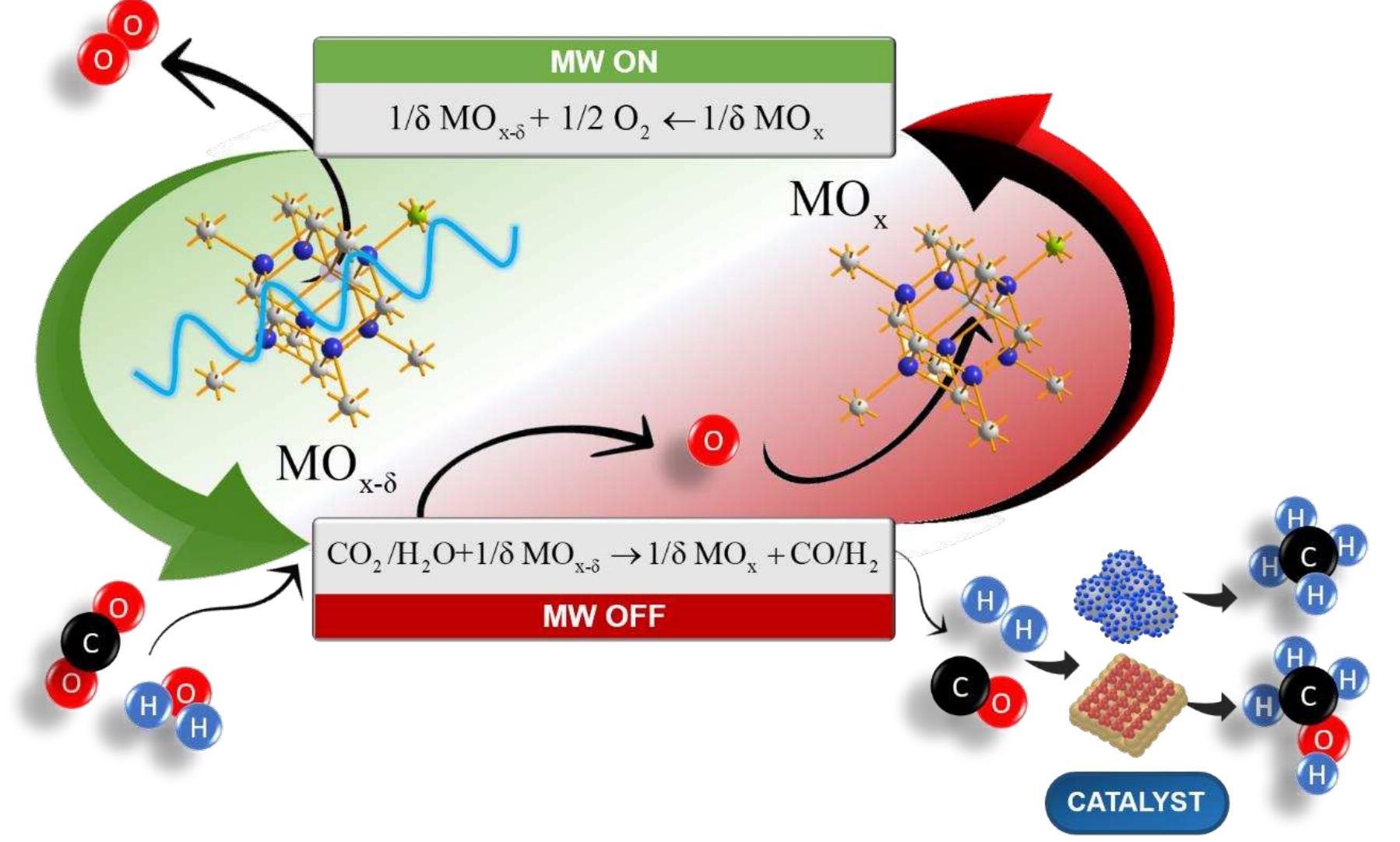 | schematic illustration of the microwave-induced redox