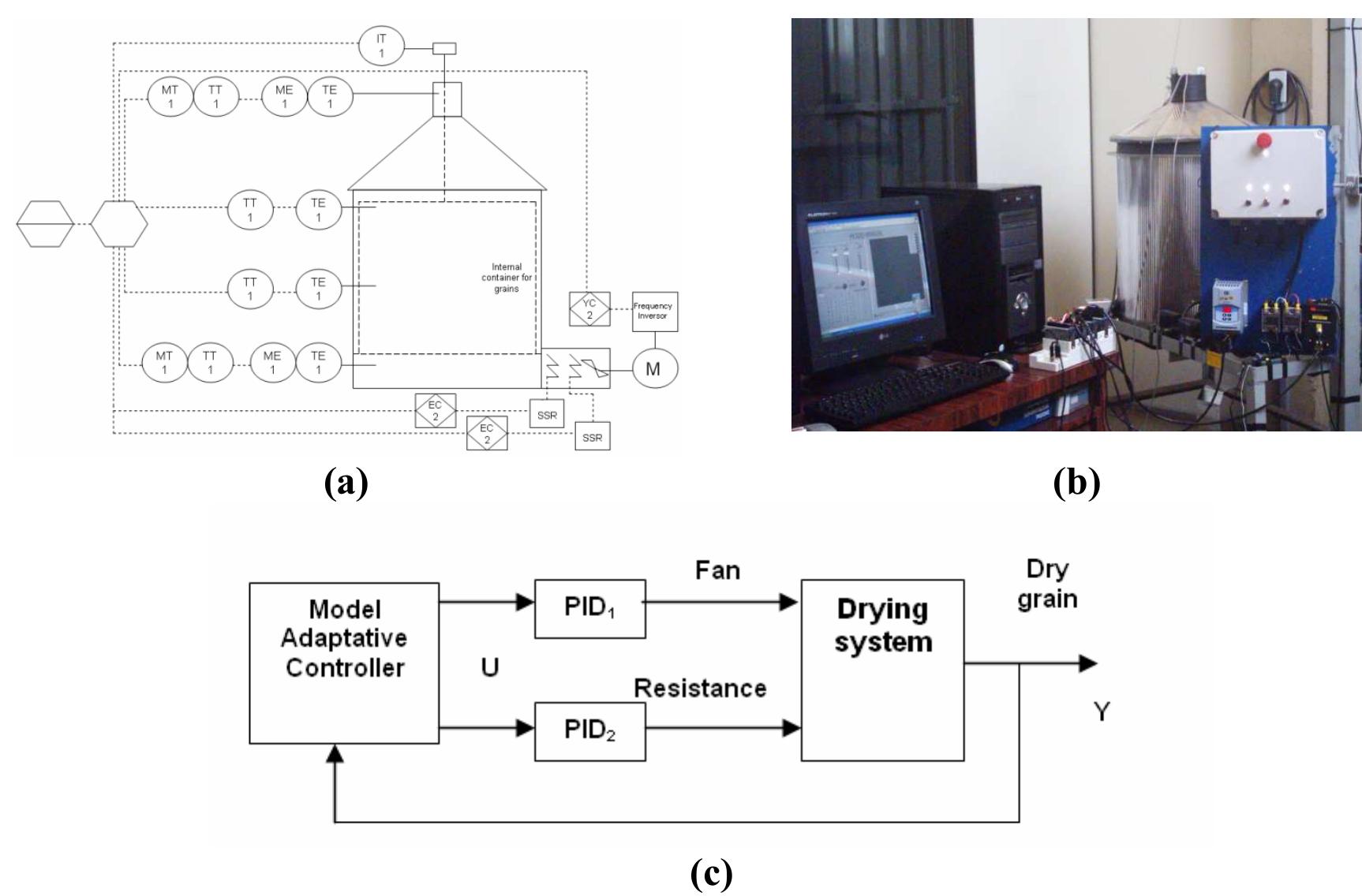 S fig. 1. a) diagram of the drying system instrumentation;