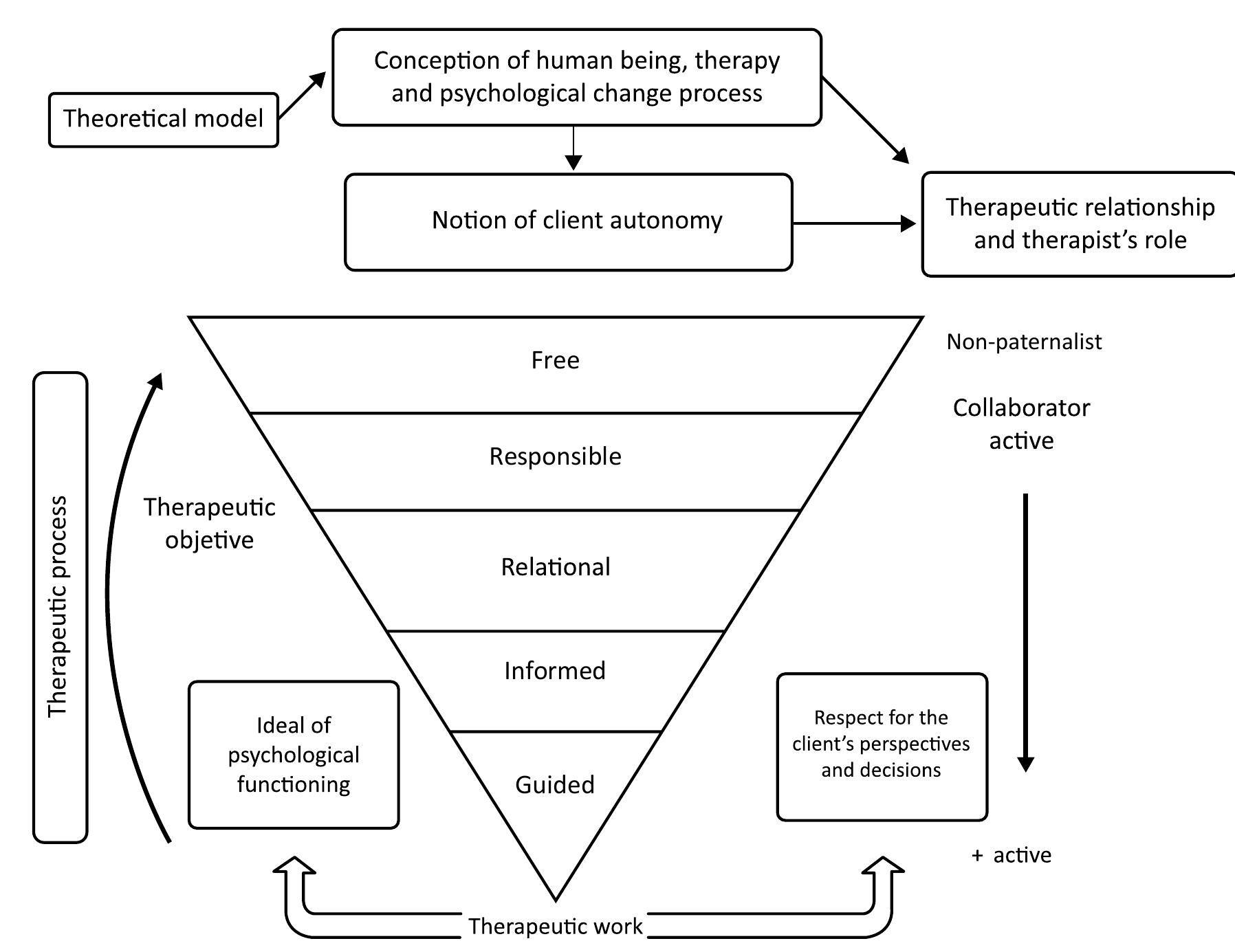 (PDF) Clients’ and therapists’ perspectives on the role of therapists ...