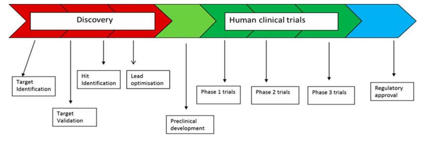 Pharmaceutical r&d global value chain.