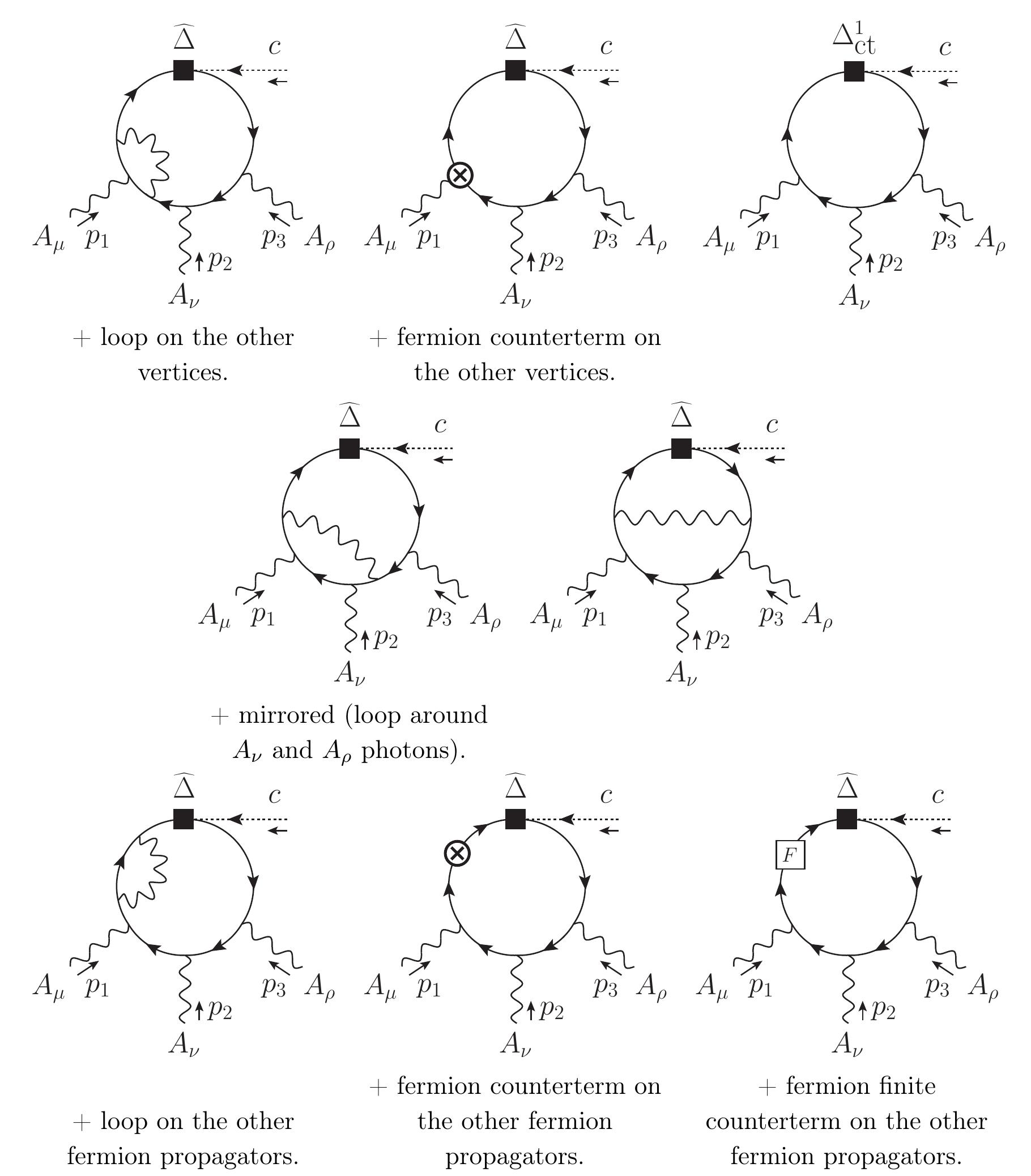 List of feynman diagrams for the ghost-three gauge bosons