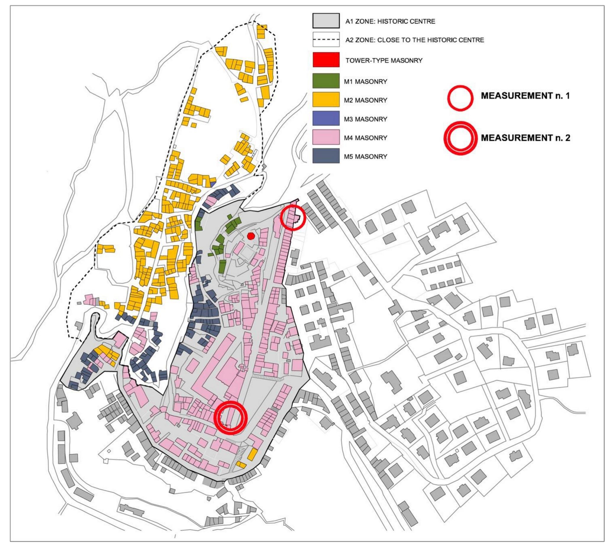 Figure 1 - from Environmental and economic benefits of