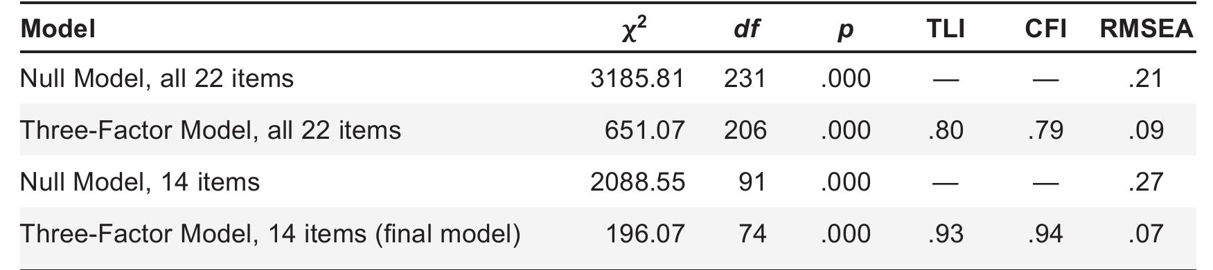 (PDF) The College Adjustment Questionnaire: A Measure of Students ...