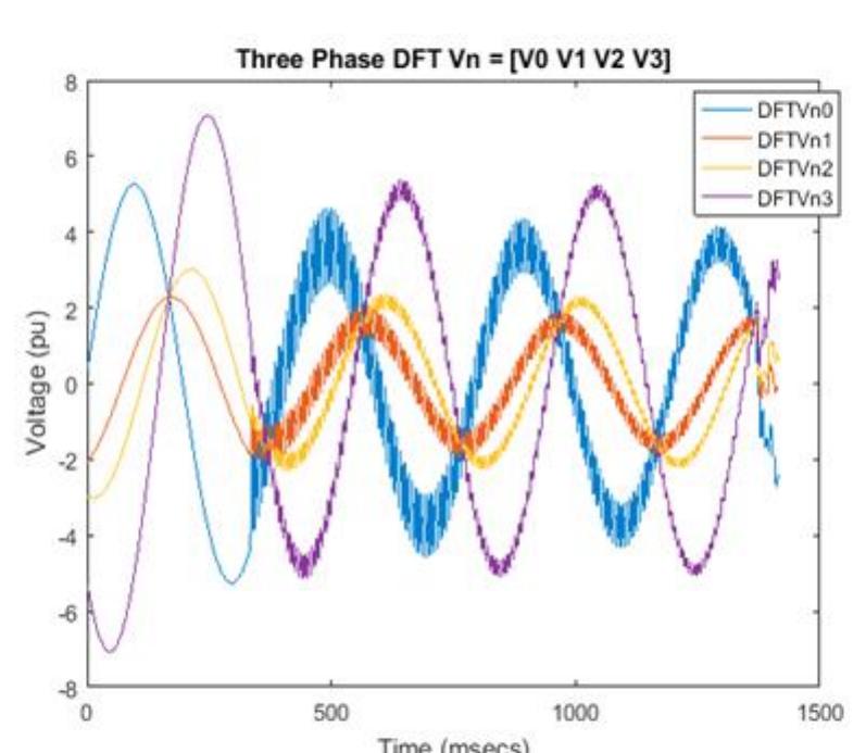 Figure 12 A New Fast Fourier Transform Algorithm For Fault