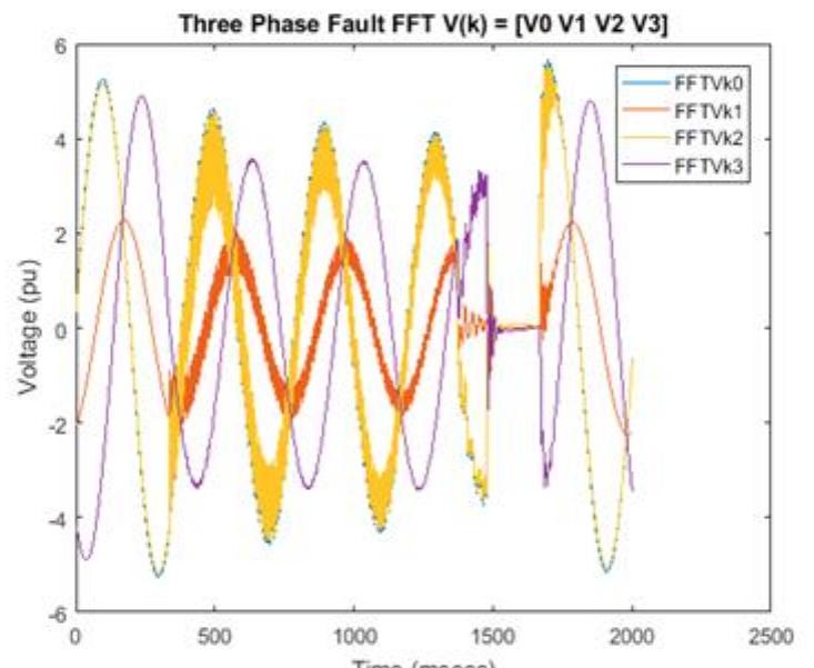 Figure 18 - A NEW FAST FOURIER TRANSFORM ALGORITHM FOR FAULT