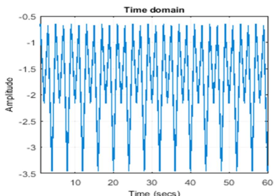 Figure 26 A New Fast Fourier Transform Algorithm For Fault