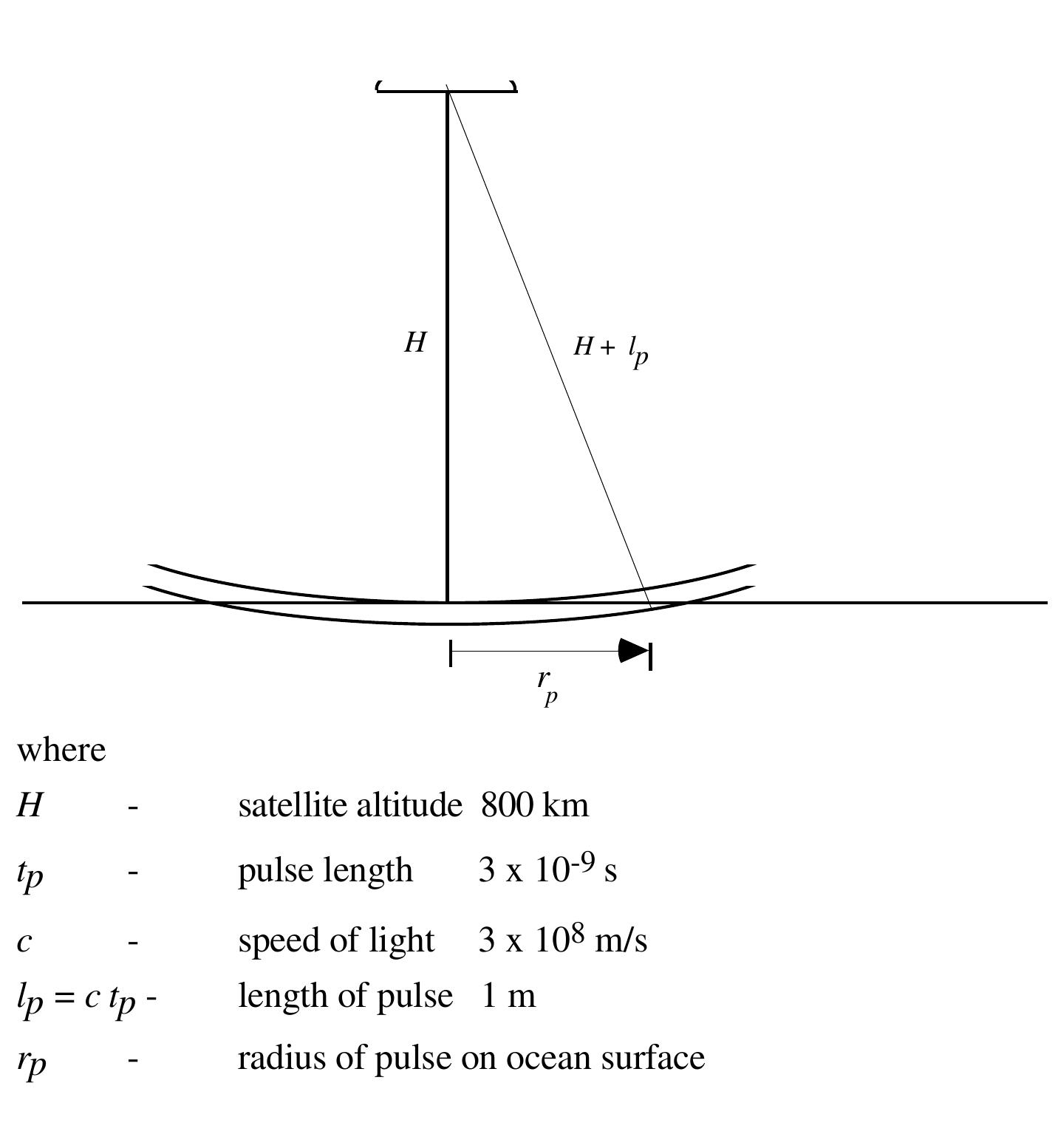 Measurement as a pulse. the diagram below illustrates how