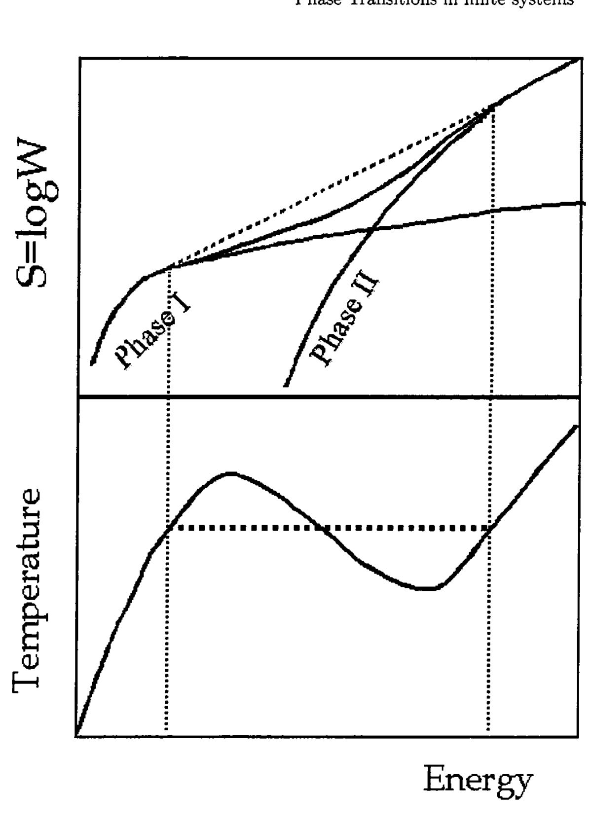 Schematic representation of a first order phase transition