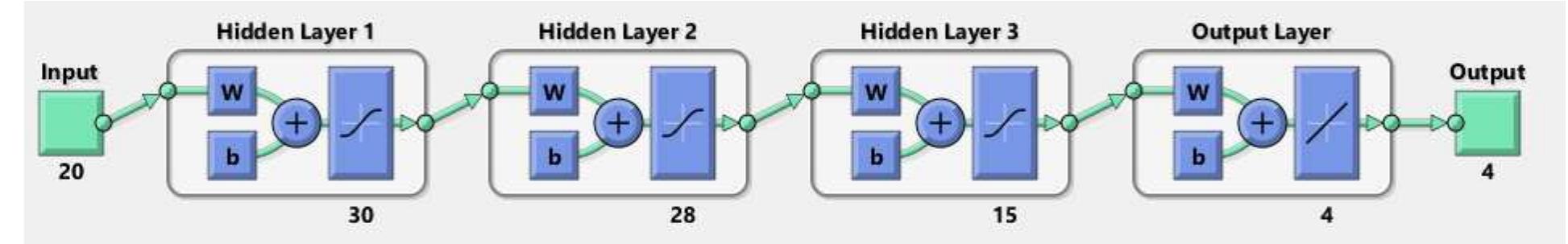 Structure Of The Implemented Mlp Neural Network In This