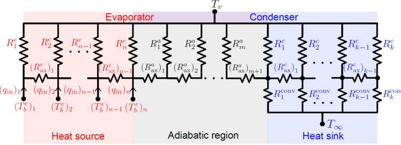 Schematic representation of the thermal resistance model.