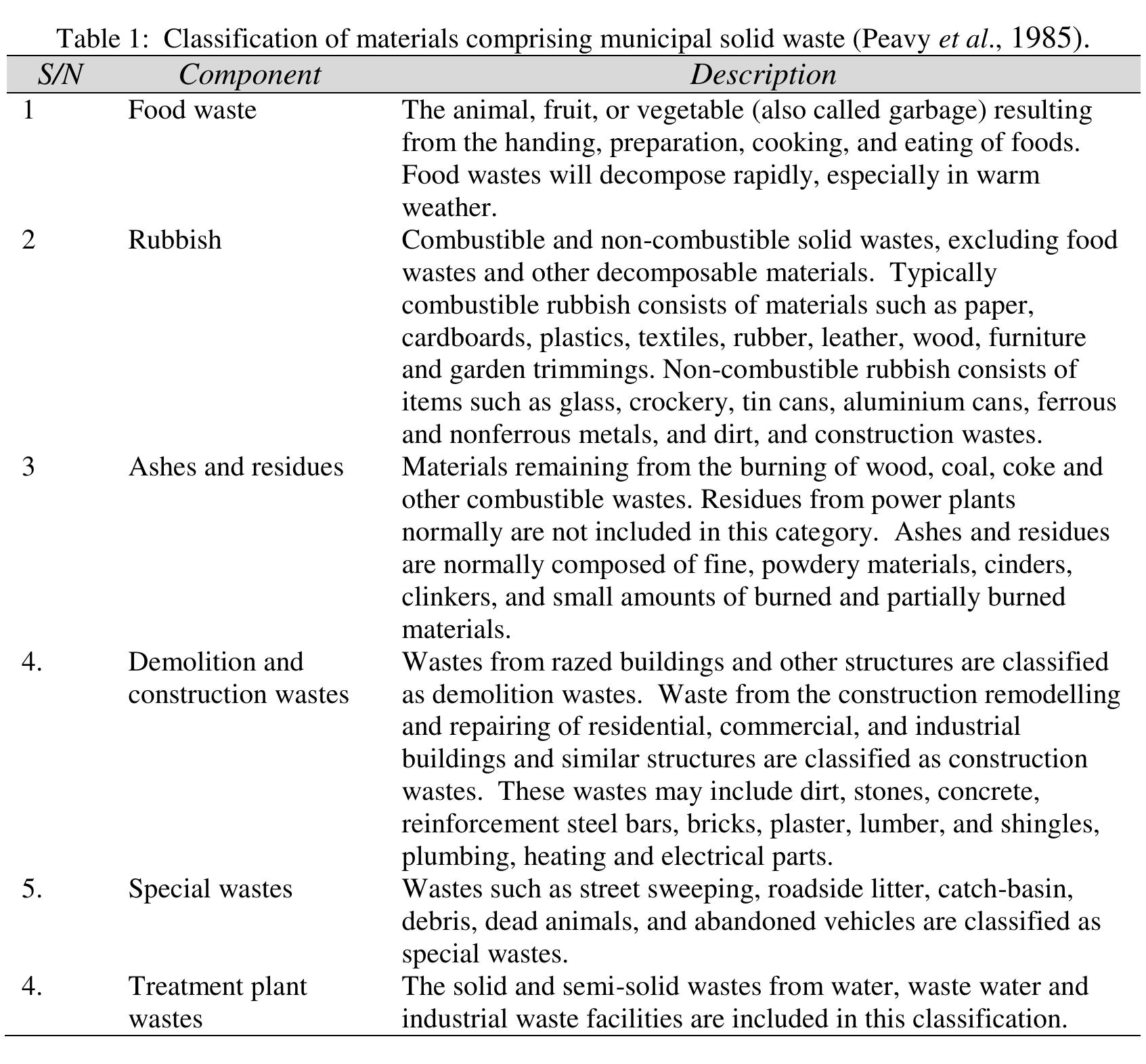 Table 1 - Municipal Solid Waste Management in African