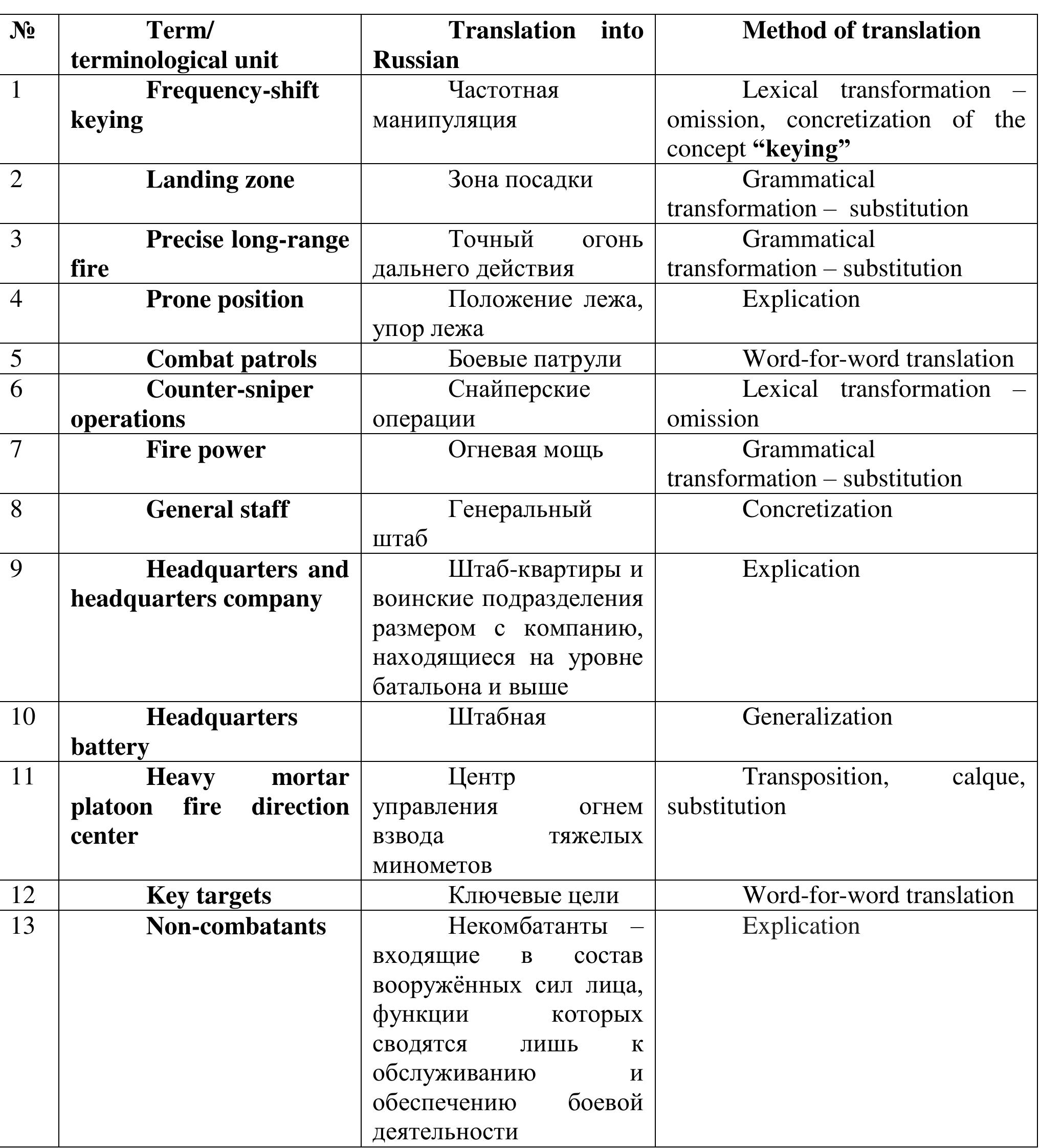 United states army infantry school