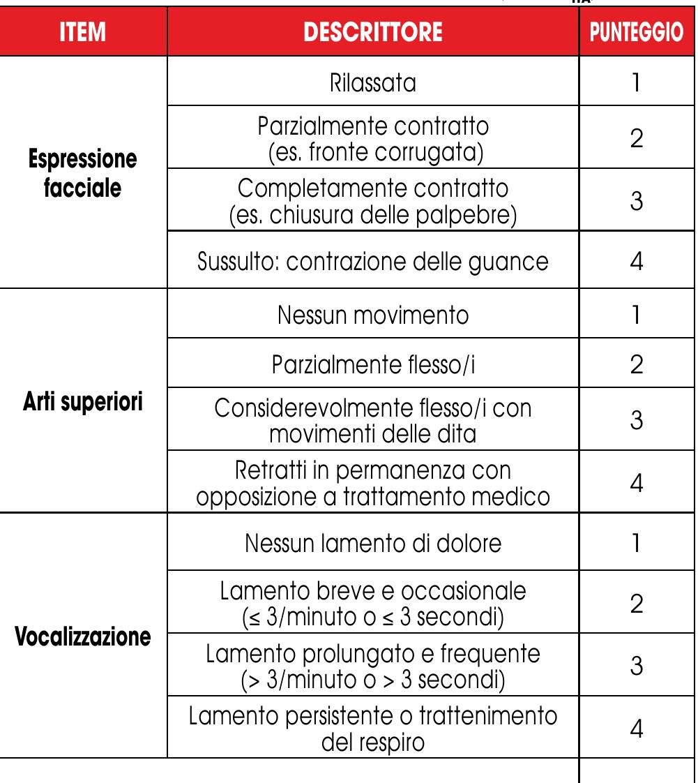 Table 1 - from Traduzione e validazione in italiano della